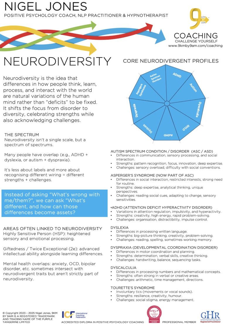 NEURODIVERSITY - 9KM BY 9AM